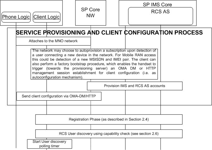 2.3 Configuration Procedures / 配置过程 · rcc07_v70
